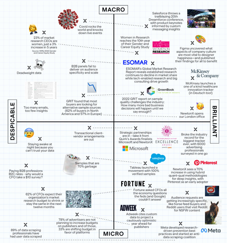 Welcome to the 2023 Insights Matrix | NewtonX