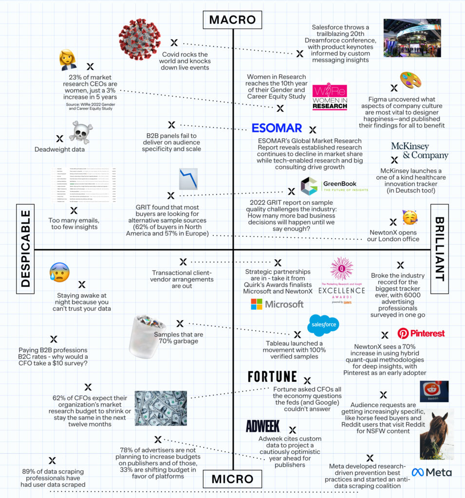 Welcome to the 2023 Insights Matrix | NewtonX